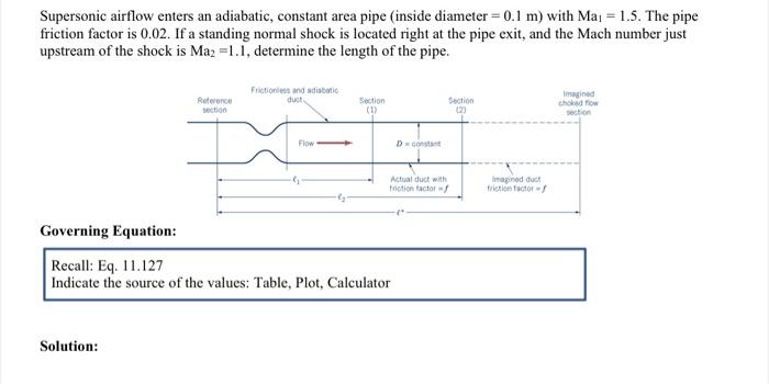 Solved Supersonic airflow enters an adiabatic, constant area | Chegg.com