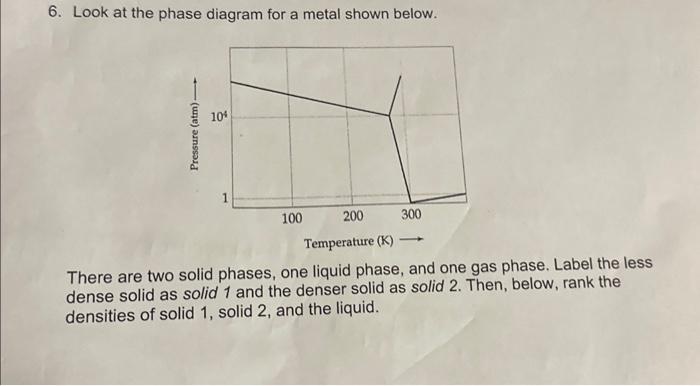 Solved 6. Look at the phase diagram for a metal shown below. | Chegg.com