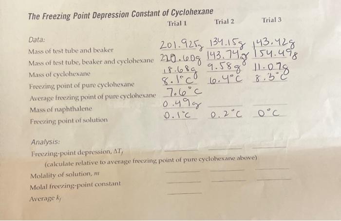 Solved The Freezing Point Depression Constant of Cyclohexane | Chegg.com