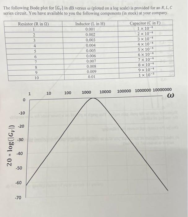 Solved The following Bode plot for [GV⌉ in dB versus ω | Chegg.com