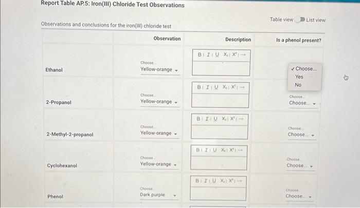 Solved Observations and conclusions for the chromic acid | Chegg.com