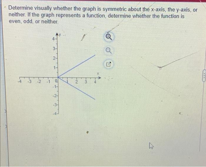 Solved Determine visually whether the graph is symmetric | Chegg.com