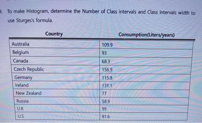 Solved 2 To Make Histogram Determine The Number Of Class Chegg