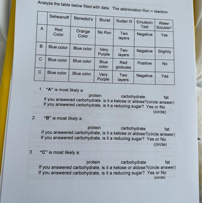 Solved Analyze The Table Below Filled With Data The 1674