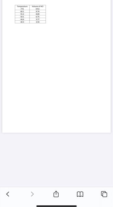3. Create a plot of In Ksp vs 1/T(Kelvin). Clearly | Chegg.com