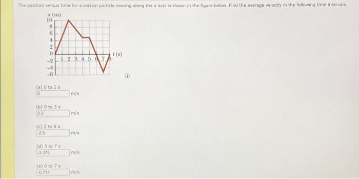 Solved The position versus time for a certain particle | Chegg.com