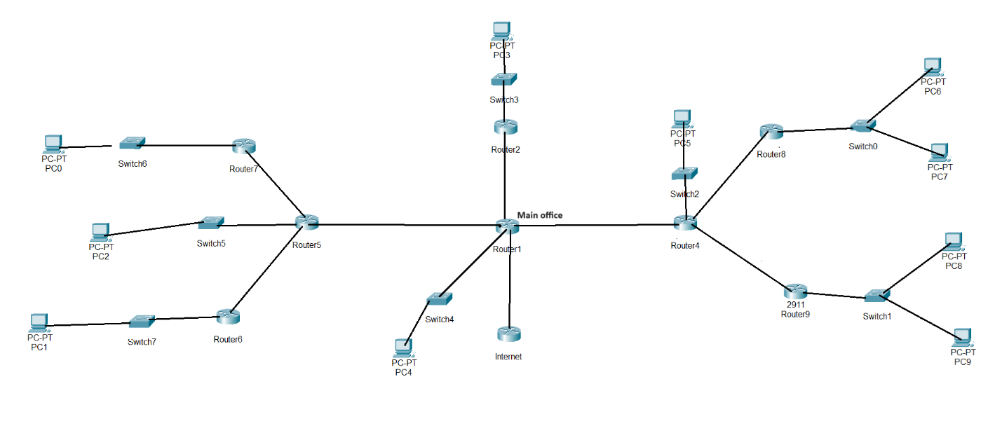 Solved For the network in the diagram below, use Cisco | Chegg.com