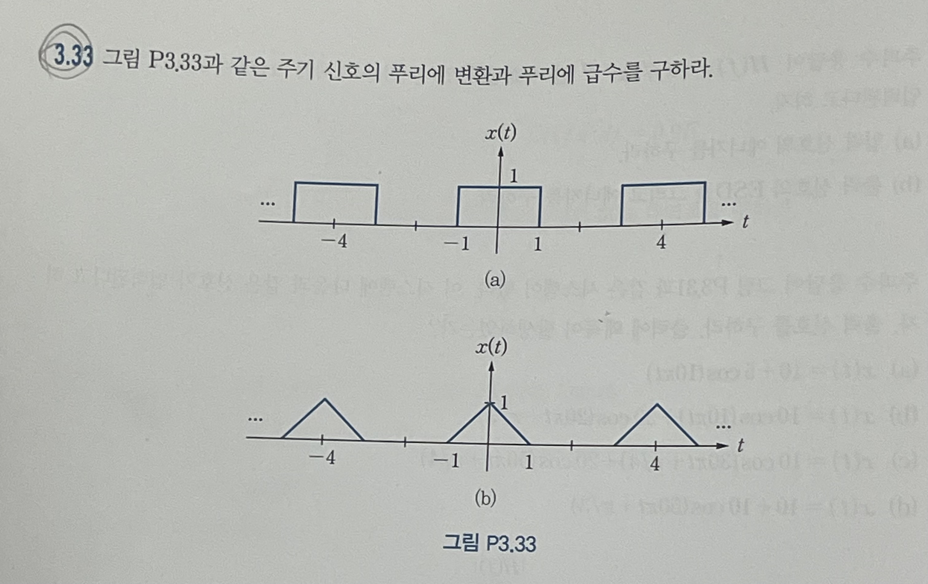 Solved Find the Fourier transform and Fourier series of a | Chegg.com