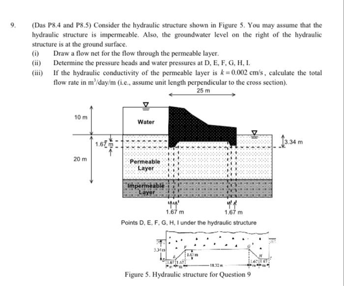 Solved (Das P8.4 and P8.5) Consider the hydraulic structure | Chegg.com