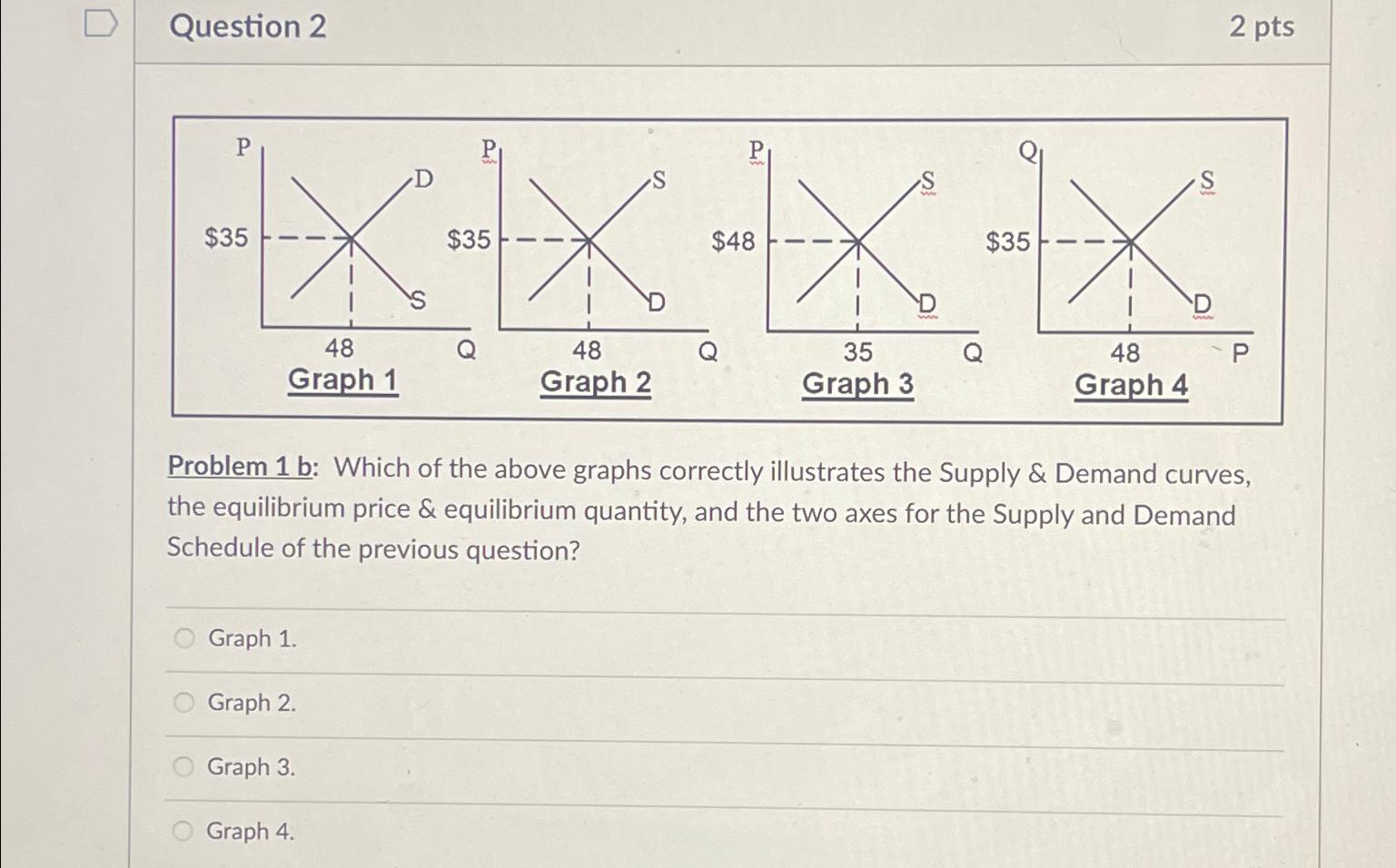 Question 22 ﻿ptsProblem 1 ﻿b: Which of the above | Chegg.com