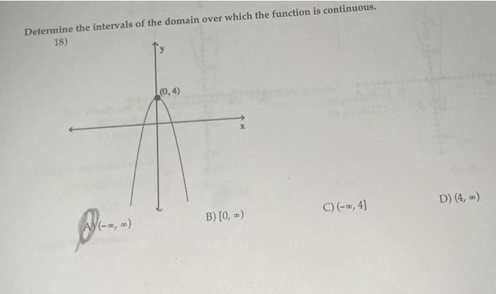 Solved Determine the intervals of the domain over which the | Chegg.com