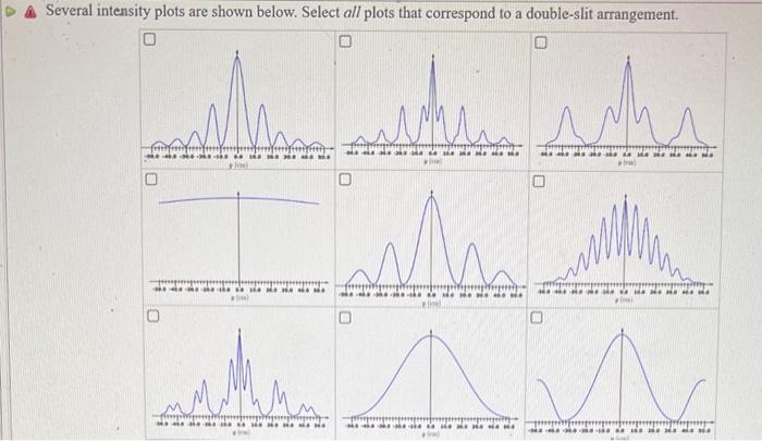 Solved (17\%) Problem 5: In a diffraction experiment, a | Chegg.com