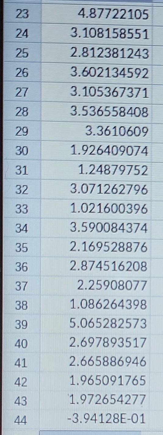 Solved 2.2.1 Descriptive Statistics We bave 30 data points | Chegg.com