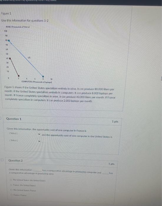 Solved Use this information for questions 1-2 WulF | Chegg.com