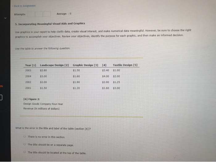 Solved Back to Assignment Attempts: Average: 8 5. | Chegg.com