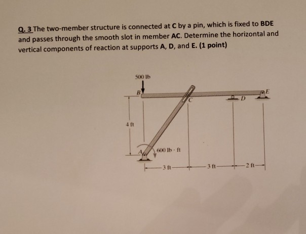 Solved Q. 3 The two-member structure is connected at C by a | Chegg.com