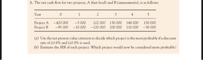 Solved 3. The net cash flow for two projects, A (fast food) | Chegg.com