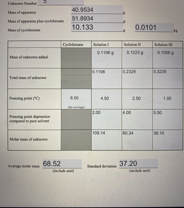 Solved 2. Using Excel, make a plot of freezing point on the | Chegg.com