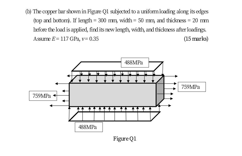 Solved (b) The copper bar shown in Figure Q1 subjected to a | Chegg.com