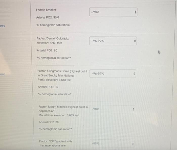 Solved 100 20 & 80 15 Oxyhemoglobin saturation (%) 10 Oxygen | Chegg.com