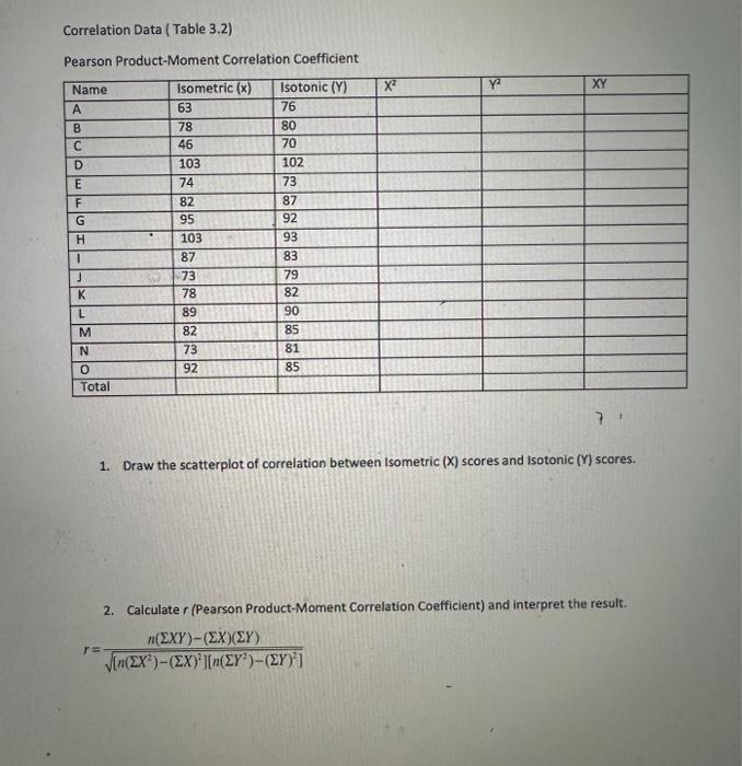 Solved Correlation Data Table 3 2 Pearson Product Moment