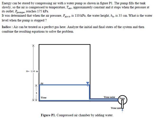 Solved Energy can be stored by compressing air with a water | Chegg.com