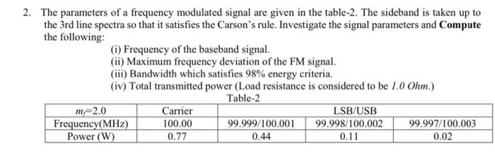 2. A FM signal is presented in frequency domain, | Chegg.com