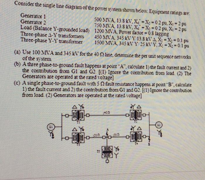 Consider the single line diagram of the power svstem | Chegg.com Consider the single line diagram of the power svstem | Chegg.com