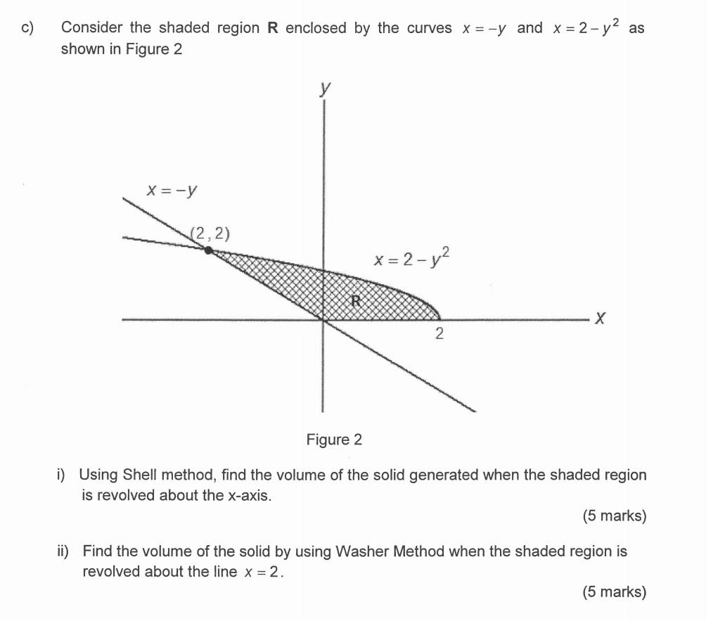 Solved c) Consider the shaded region R enclosed by the | Chegg.com