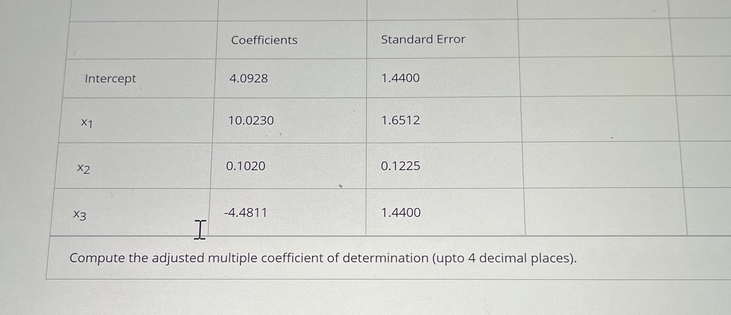 Solved \table[[,Coefficients,Standard | Chegg.com