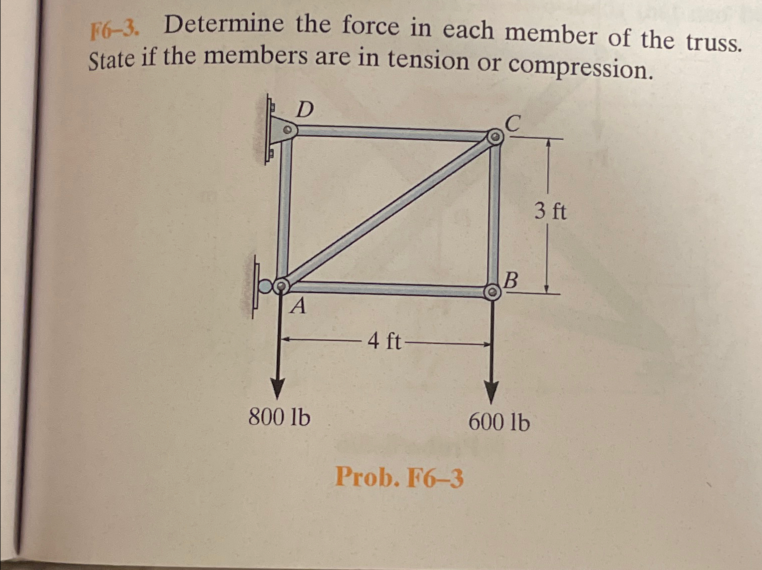 Solved F6-3. ﻿Determine the force in each member of the | Chegg.com