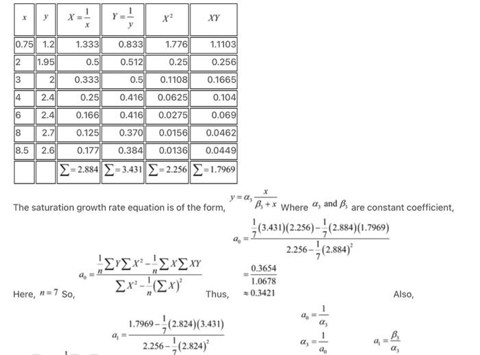 The saturation growth rate equation is of the form, | Chegg.com