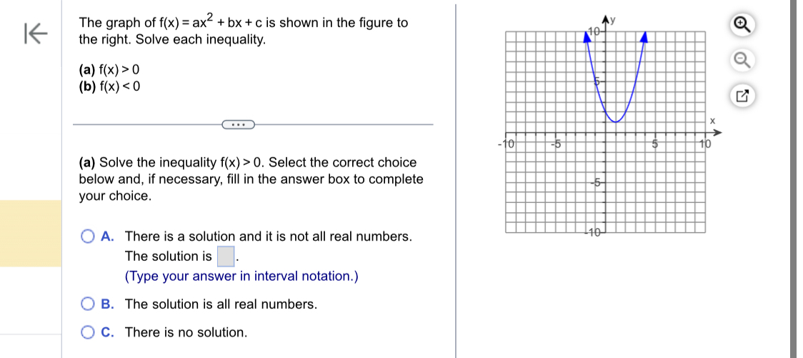 Solved The graph of f(x)=ax2+bx+c ﻿is shown in the figure to | Chegg.com