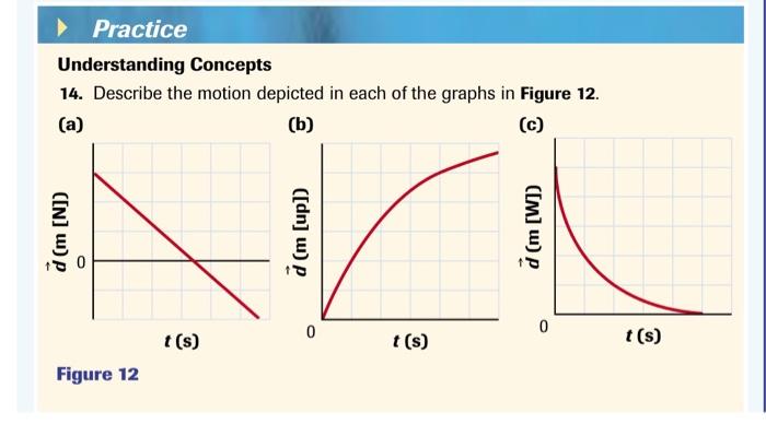 Solved Understanding Concepts 14. Describe the motion | Chegg.com