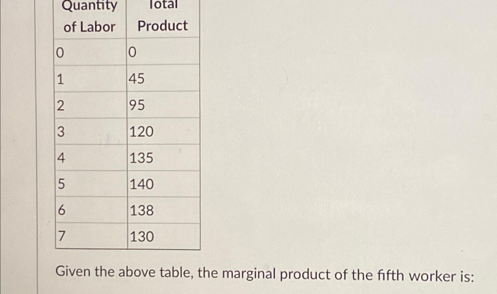 Solved \table[[\table[[Quantity],[of | Chegg.com