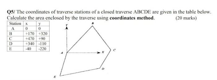 Solved Q5/ The coordinates of traverse stations of a closed | Chegg.com