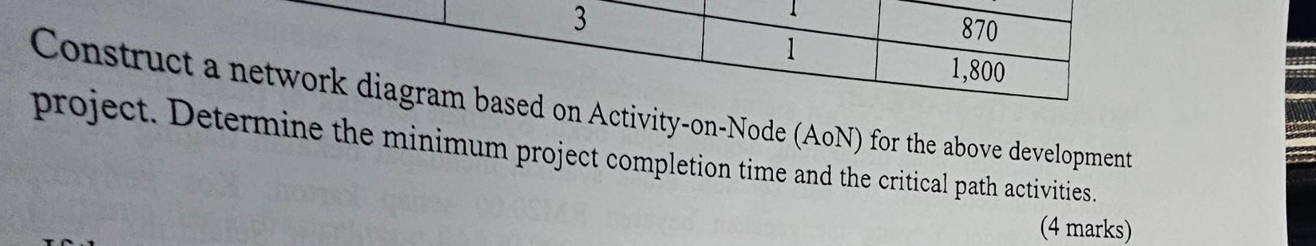 Solved Construct a network diagram based on Activity-on-Node | Chegg.com
