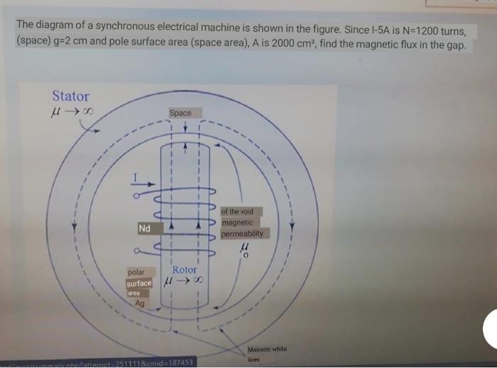 Solved The diagram of a synchronous electrical machine is | Chegg.com