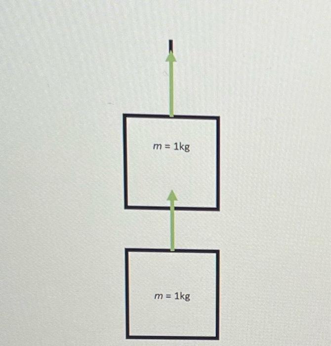The system on the left shows two 1-kg boxes, one | Chegg.com