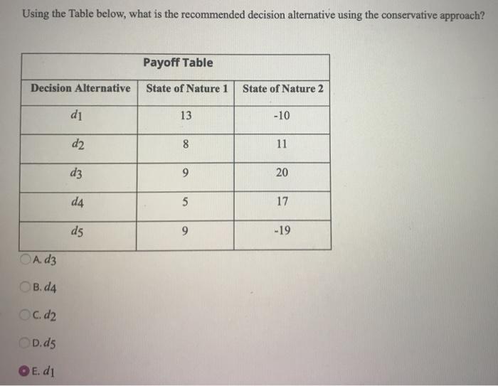Solved Using the Table below, what is the recommended | Chegg.com
