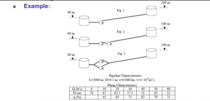 Solved Example: The following pumped discharge pipelines are | Chegg.com