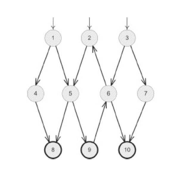 Solved Q) Answer questions a-c for the graph in the figure . | Chegg.com