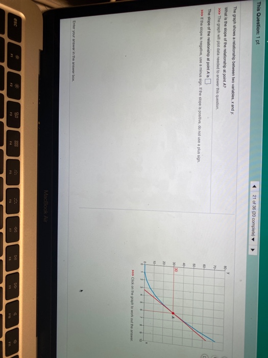 Solved This Question: 1 pt 21 of 36 (20 complete) The graph | Chegg.com