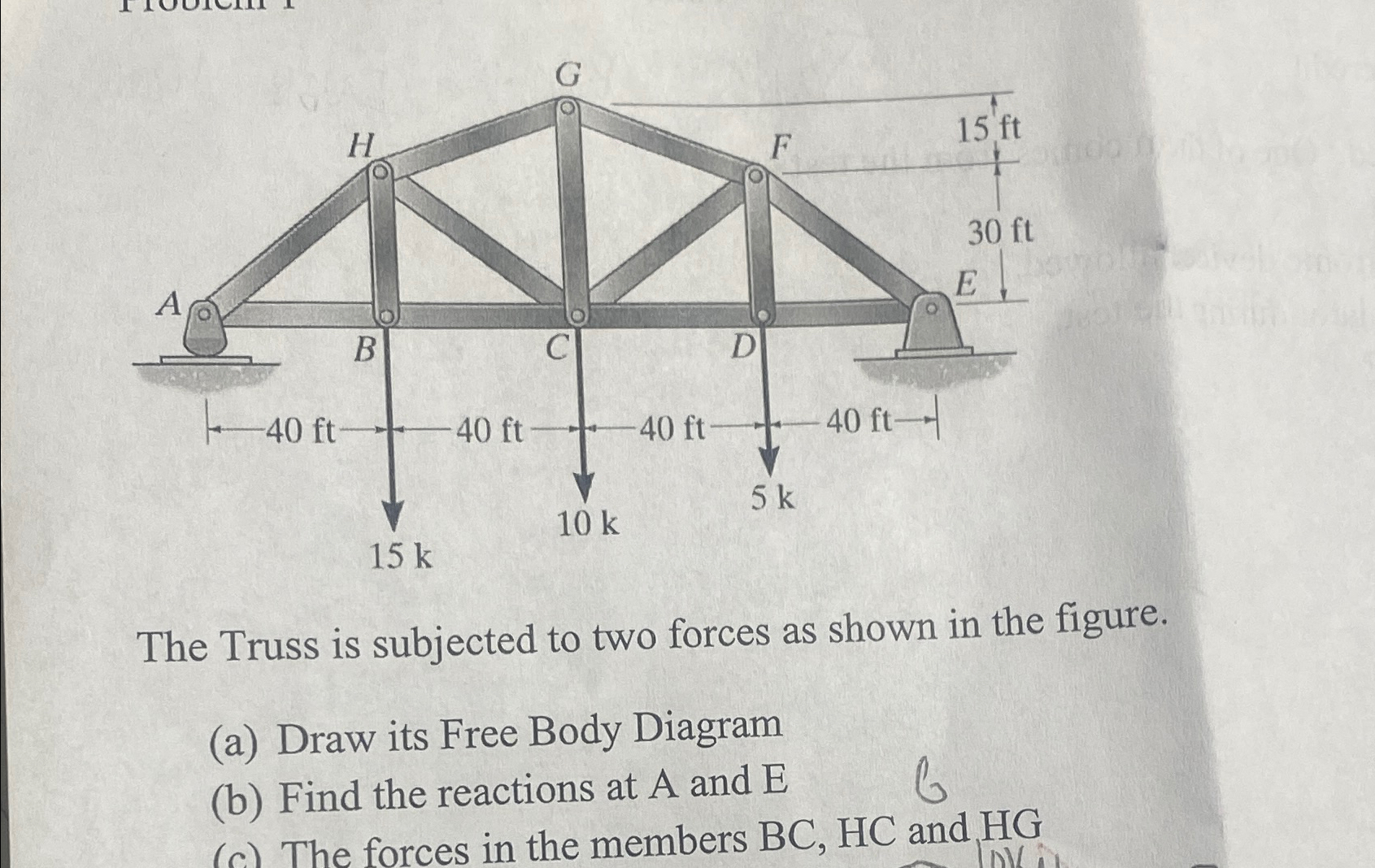 Solved The Truss is subjected to two forces as shown in the | Chegg.com