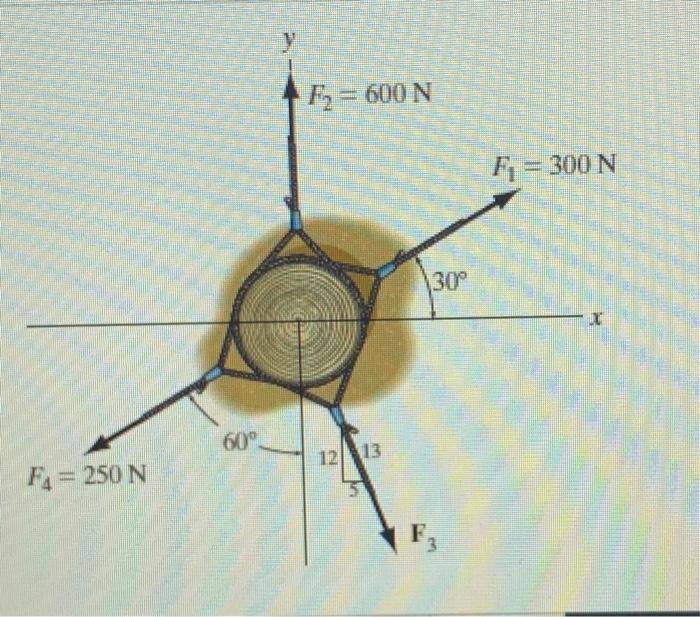 Solved The four concentric forces act on the post shown in | Chegg.com