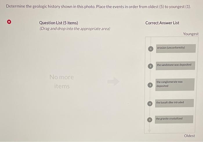 Solved Determine the geologic history shown in this photo. | Chegg.com