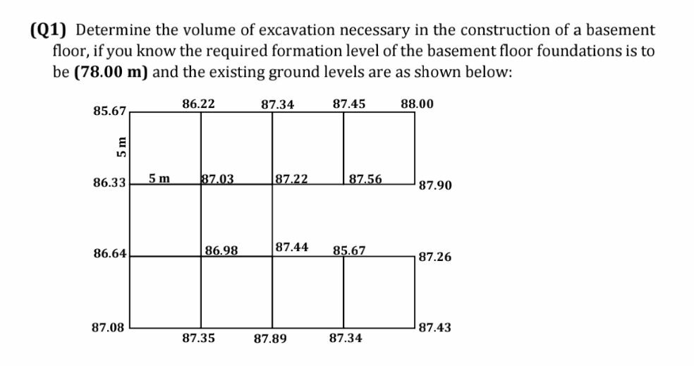 Solved (Q1) Determine the volume of excavation necessary in | Chegg.com