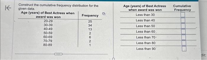 Solved Construct the cumulative frequency distribution for | Chegg.com