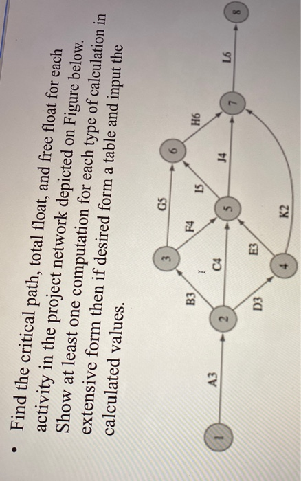 Solved Find the critical path, total float, and free float | Chegg.com