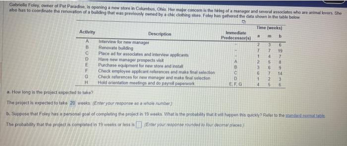 Solved Gabrielle Foley, owner of Pet Paradise, is opening a | Chegg.com